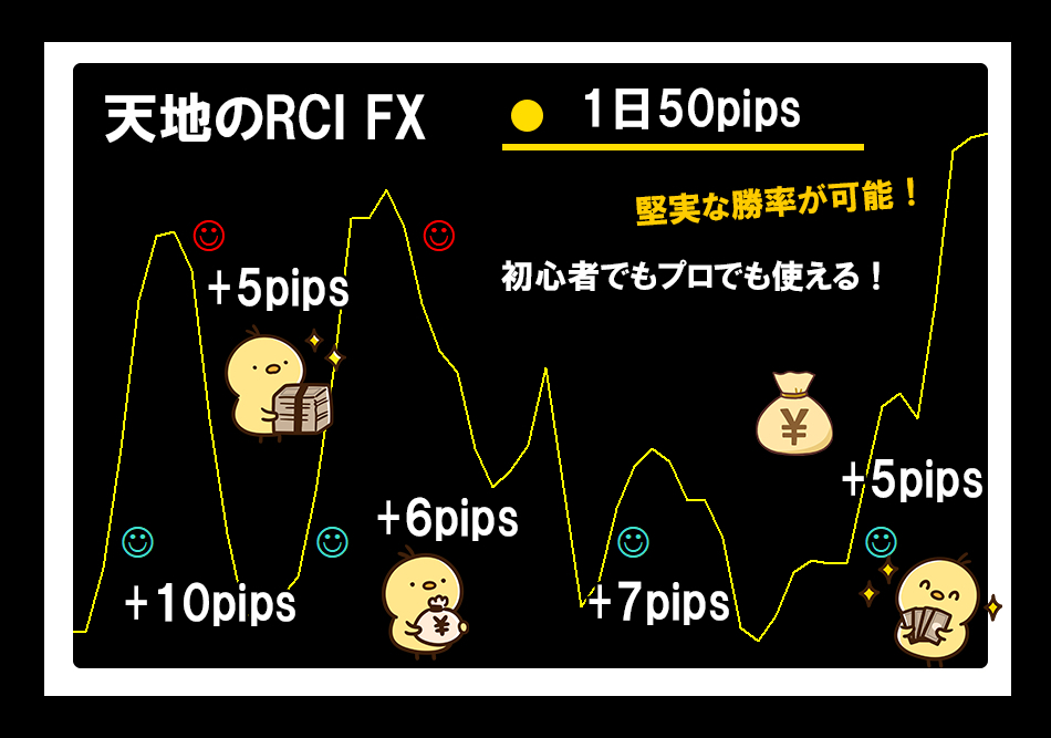 【未使用】【天地のRCI FX】 高機能インジケーターから導き出されるFXのトレード手法 スキャルピング ・ デイトレード サインツールやシグナルツールの落札情報詳細 - Yahoo ...