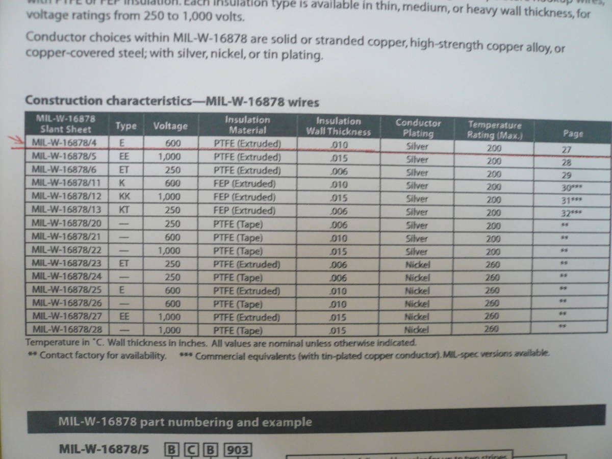 【未使用】MIL規格PTFE電線（テフロンワイヤー）M16878/4E-24(19)-SA 2巻で1セットの落札情報詳細 - Yahoo!オークション落札価格検索 オークフリー