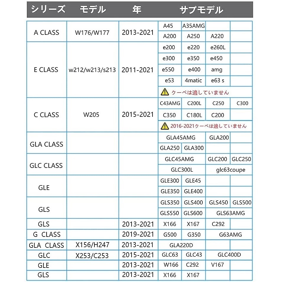 【未使用】AMGメルセデスベンツApple Treeアップルツリー LEDカーテシライト ドアウェルカムライト W176 W177 W205 ...