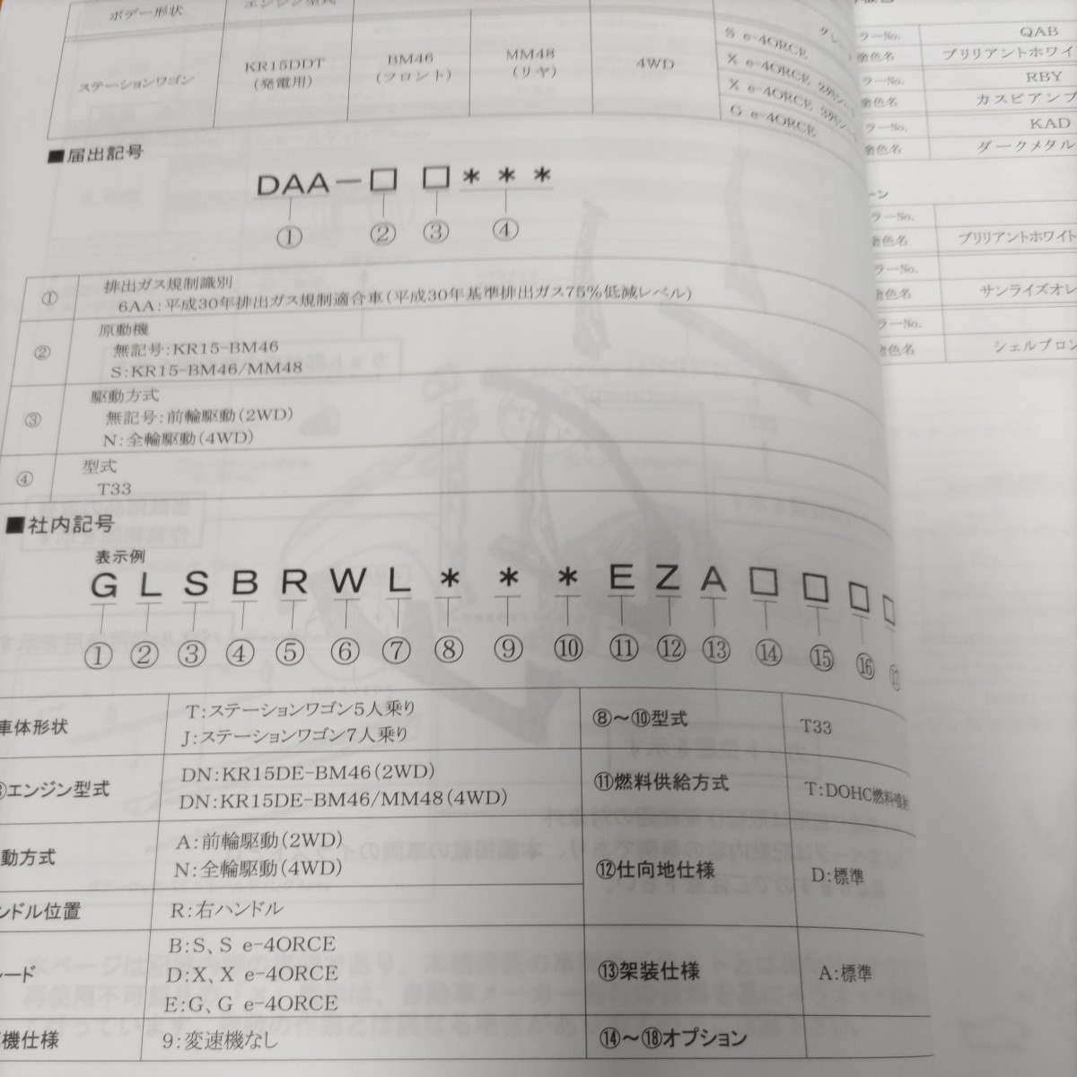 【未使用】【大人気】構造調査シリーズ ニッサン エクストレイル T33、SNT33系【希少】の落札情報詳細 - Yahoo!オークション落札価格検索 オークフリー