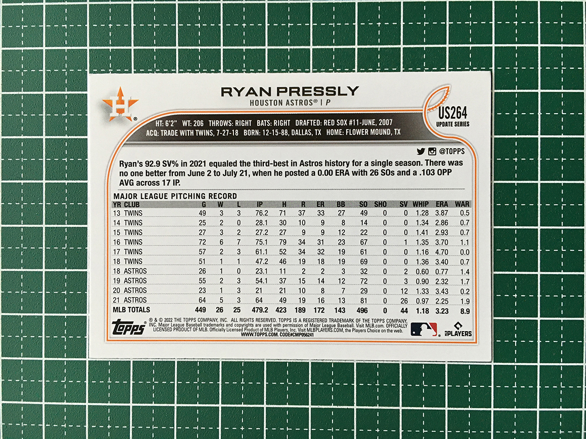 【目立った傷や汚れなし】★TOPPS MLB 2022 UPDATE #US264 RYAN PRESSLY[HOUSTON ASTROS]ベースカード「BASE」★の落札情報詳細 ...