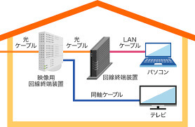 【未使用】【光回線でTVを観よう】【新品】NTT SCM-PDS形「MK」E Video-Optical Network Unit 光回線加入者用 終端装置 【利用確認済み】の落札情報詳細 ...