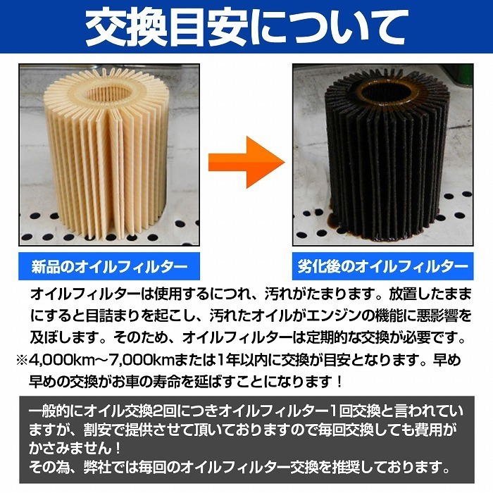 【未使用】オイルフィルター 3個 トレイルブレイザーEXT 純正互換品 25014377/19210285/25014377 シボレー オイル ...