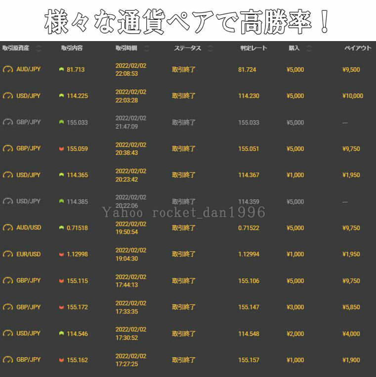 【未使用】2022年最新！ バイナリーオプション サインツール 14ロジックセット 勝率89.3％ 5000→183140500 マーチンリペ無し シグナル ハイロー FXの落札情報詳細 ...
