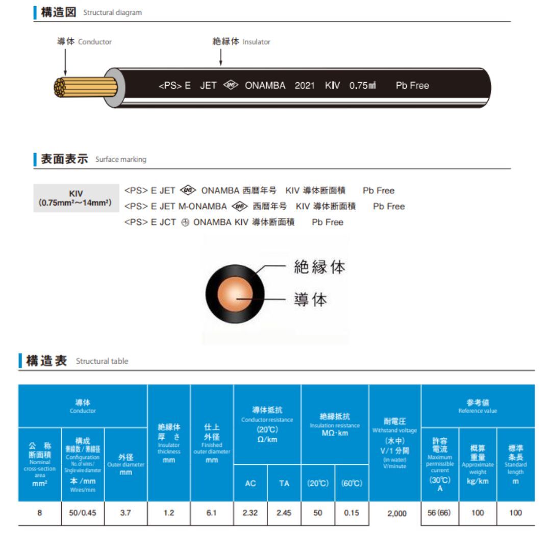 【未使用】24時間以内に発送！ KIV 8SQ 赤黒 各4m ケーブル 切り売り 電線 切売 8スケア 自作 ミンコタ モーターガイド バッテリー充電用などに！の落札情報詳細 - Yahoo ...