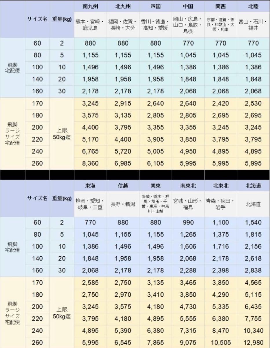 【やや傷や汚れあり】【29141】パナソニック Panasonic DMP-8D90 ポータブルDVDプレーヤー デジタルメディア 再生機器 AV機器 家電の落札情報詳細 - Yahoo ...