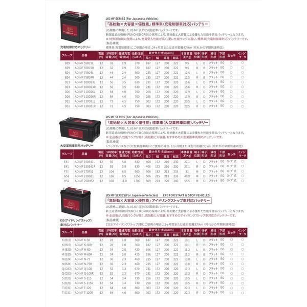 【未使用】[送料無料(北海道・沖縄除く)] AQUA DREAM 110D26R 充電制御車対応バッテリー 互換75D26R/80D26R ...