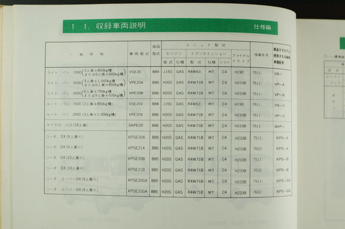 旧車 キャラバンE20/ホーミーE20 1977年 パーツカタログ/パーツリスト 当時物現品限りの落札情報詳細 - Yahoo!オークション落札価格検索 オークフリー