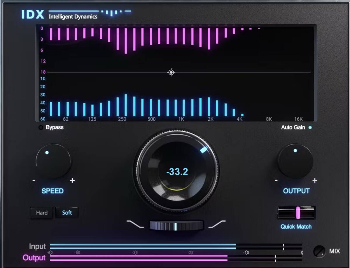 【未使用】正規品Waves IDX Intelligent Dynamics DTMの落札情報詳細 - Yahoo!オークション落札価格検索 オークフリー