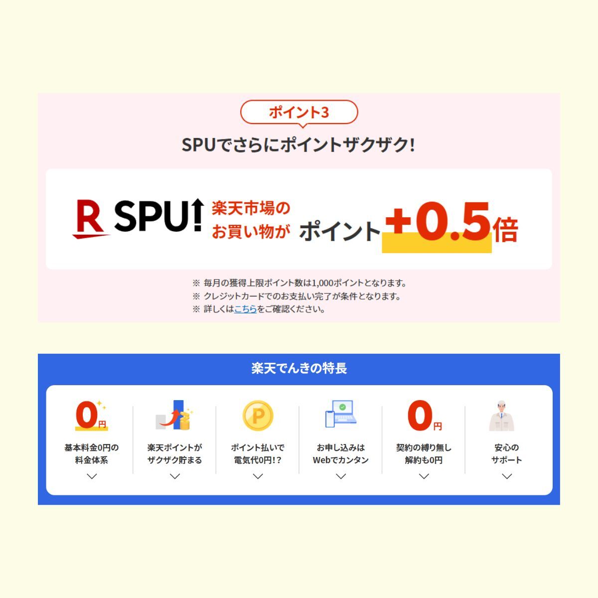 【未使用】【楽天でんき】紹介用URL｜新規登録＆条件達成で最大5000ポイント！★即決1円・送料無料・相互評価 ★の落札情報詳細 ...