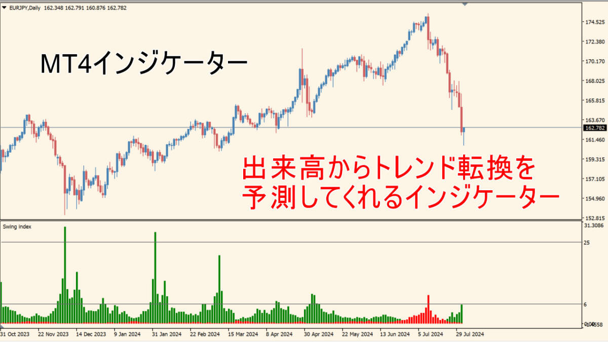 【未使用】【MT4】出来高からトレンド転換を予測してくれるインジケーターの落札情報詳細 - Yahoo!オークション落札価格検索 オークフリー