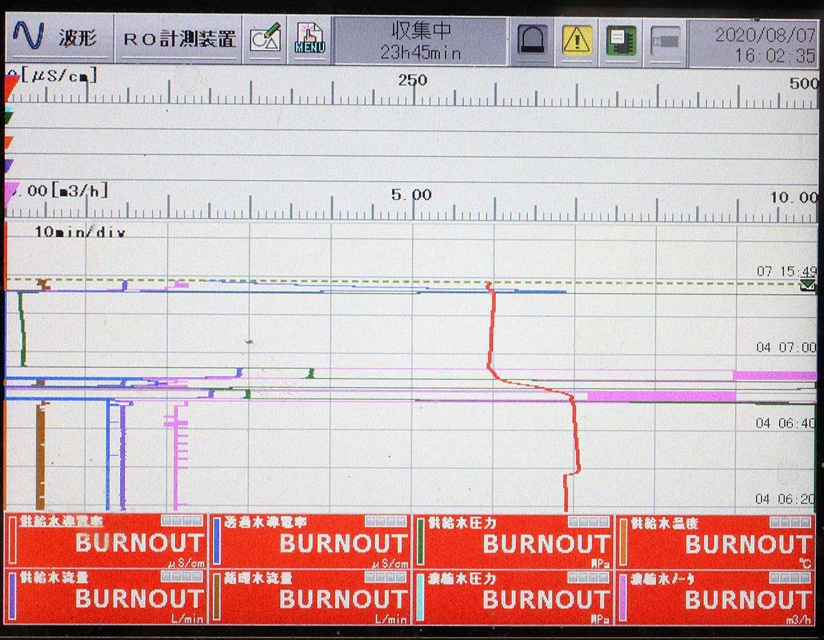KEYENCE TR-W550 タッチ型ペーパレスレコーダ 5型 ポータブルタイプ / 通電チェックのみ【中古】J の落札情報詳細 - Yahoo!オークション落札価格検索 オークフリー
