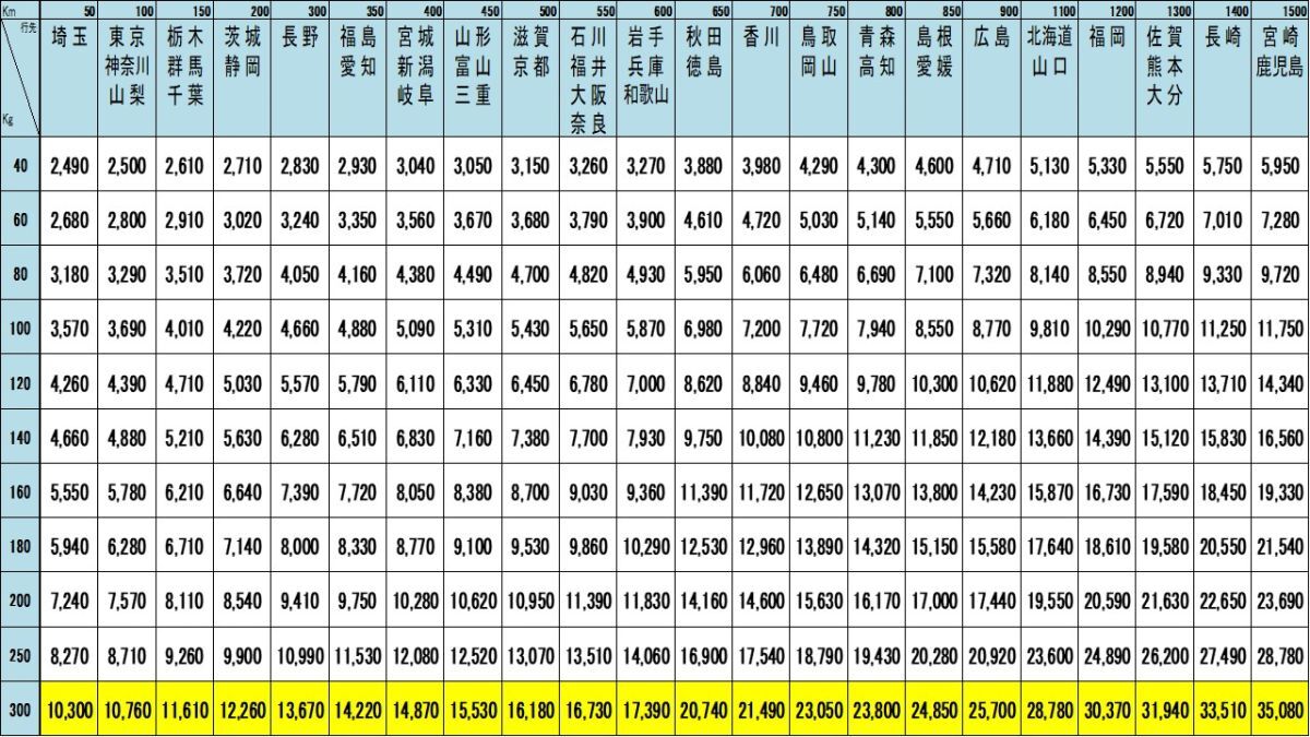 【やや傷や汚れあり】 動作品 HOSHIZAKI ホシザキ 業務用恒温高湿庫 BR-63SB3型 業務用冷蔵庫 3相 200V 重さ131kg 2010年製 0828-29 ※ の落札情報詳細 ...