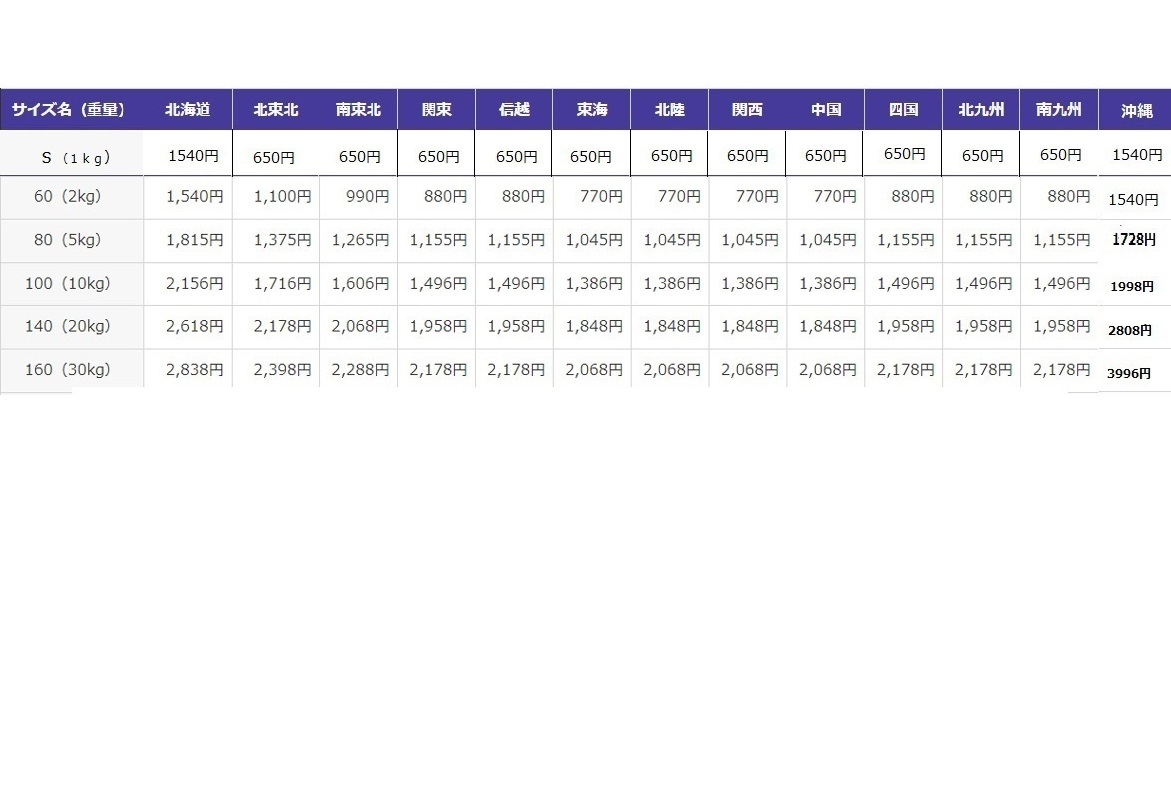 【未使用】4サイクル用 OKO製 PWKタイプ 28パイ キャブレターE16の落札情報詳細 - Yahoo!オークション落札価格検索 オークフリー