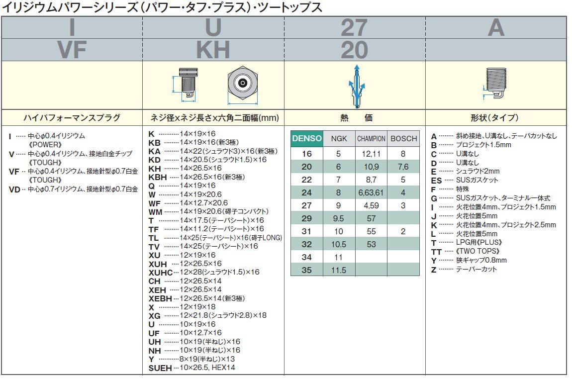 【未使用】デンソー イリジウム POWER プラグ ジムニー JB23W 【IXU22-5308-3】 3本セット 【送料無料 ポスト投函】の ...