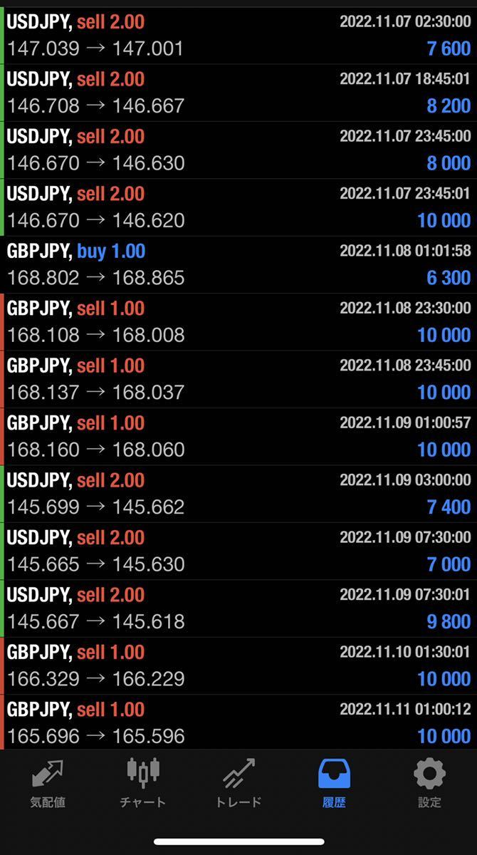 【未使用】即利益【毎日14万】億トレFX自動売買システム 億トレEA USDJPY版 FX 自動売買 自動収入 不労所得 投資 副業の落札情報詳細 - ヤフオク落札価格検索 オークフリー