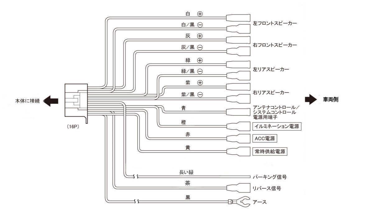 【未使用】carrozzeria 電源コード コードユニット 16P RD-N001 RD-N002 カロッツェリア 電源ケーブル ハーネス オーディオ AVIC DMH DVH DEH ...