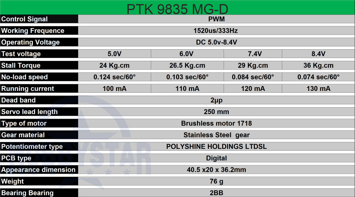 【未使用】新品 PTK 9835 MG-D デジタルサーボ スタンダード 550以上RCヘリ スワッシュ用 KDS ALIGN GAUIの落札 ...