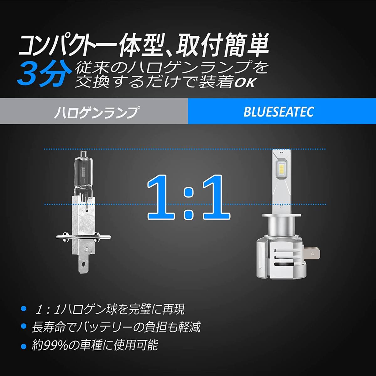【未使用】【送料込み】（H1） BLUESEATEC H1 LED ヘッドライト 爆光 h1 led フォグランプ 6500k ホの落札情報詳細 - Yahoo!オークション落札価格検索 オークフリー