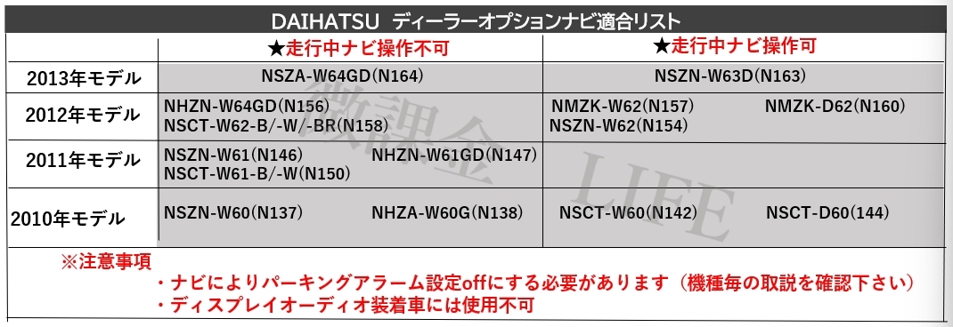 【未使用】2018 NSZN-Z68T NSZT-Y68T NSZT-W68T NSCN-W68 DSZT-WA6T等対応 トヨタ ダイハツ 純正ナビ用テレビキット 走行中 TV視聴可 ...