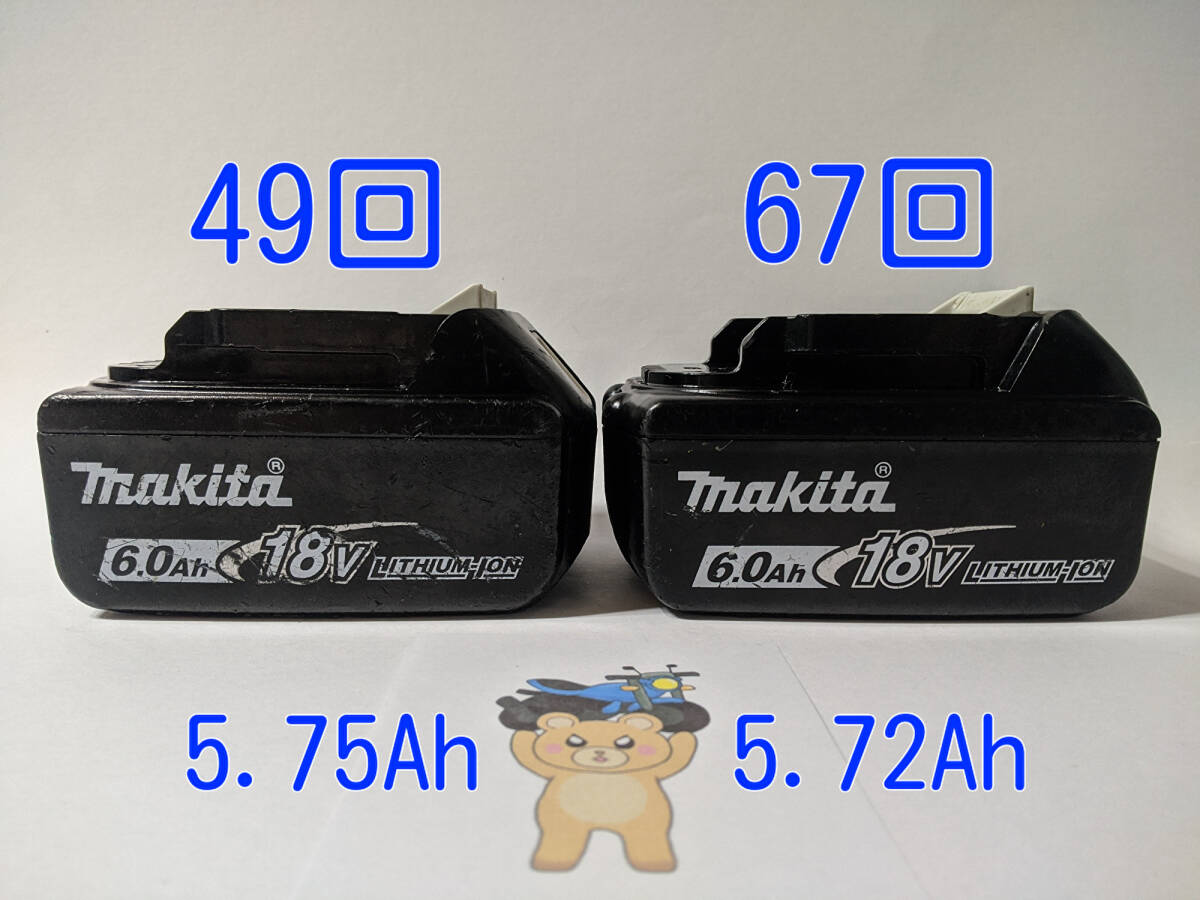 【傷や汚れあり】充電49回と67回 マキタ makita 18V リチウムイオン バッテリー BL1860B 6.0Ah 純正品 詳細説明で 容量計測・セルバランス調整 E5とE10の落札情報 ...