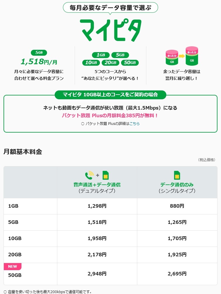 【未使用】匿名35GBパケットギフトおまけ付mineoマイネオ紹介URLリンク申込6ヶ月継続条件 エントリーコードパッケージ同等事務手数料無料 ...